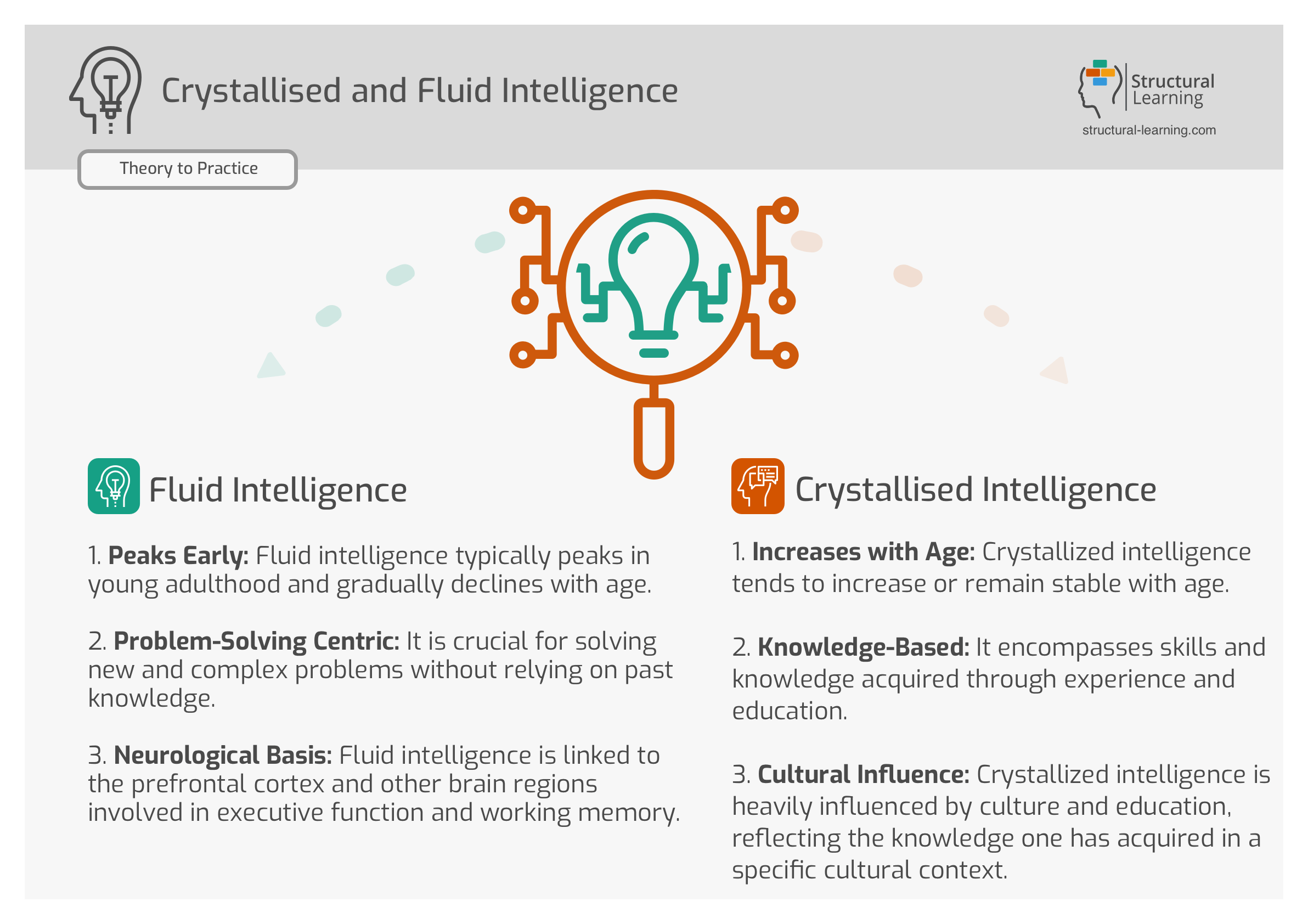 Fluid Intelligence